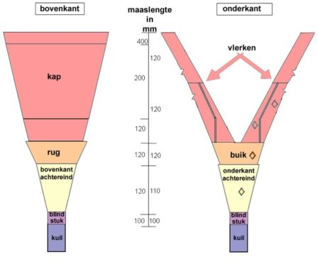 Visnetten - Vistikhetmaar