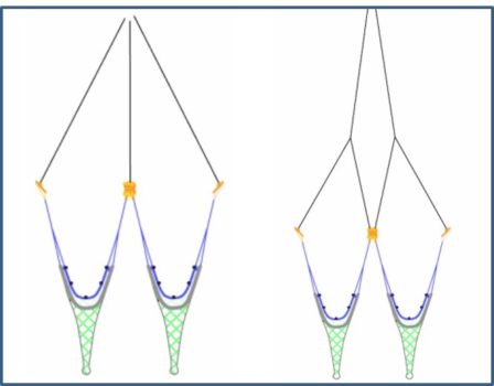 Visserij met borden - Vistikhetmaar