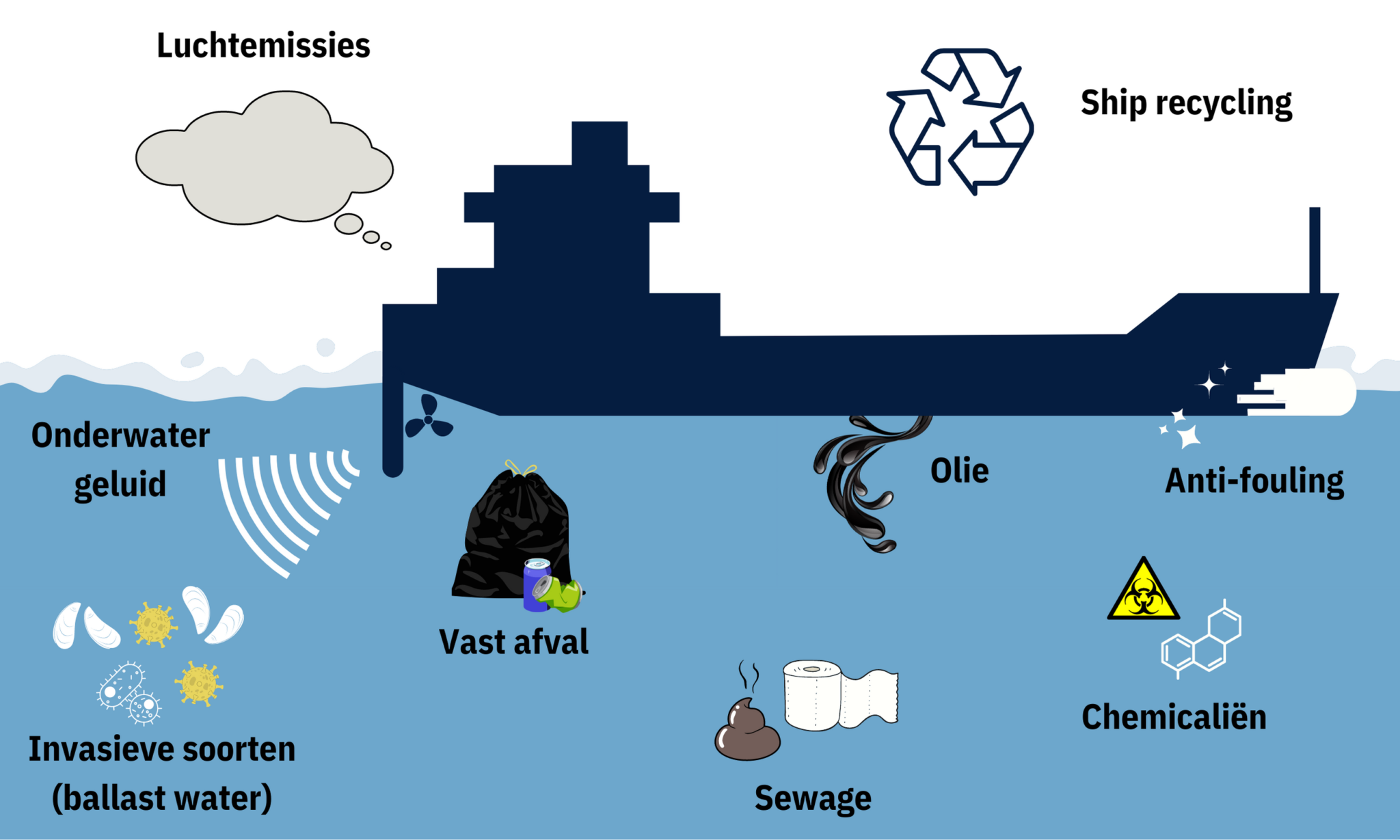 Milieu - Vistikhetmaar - milieu en menselijke activiteiten