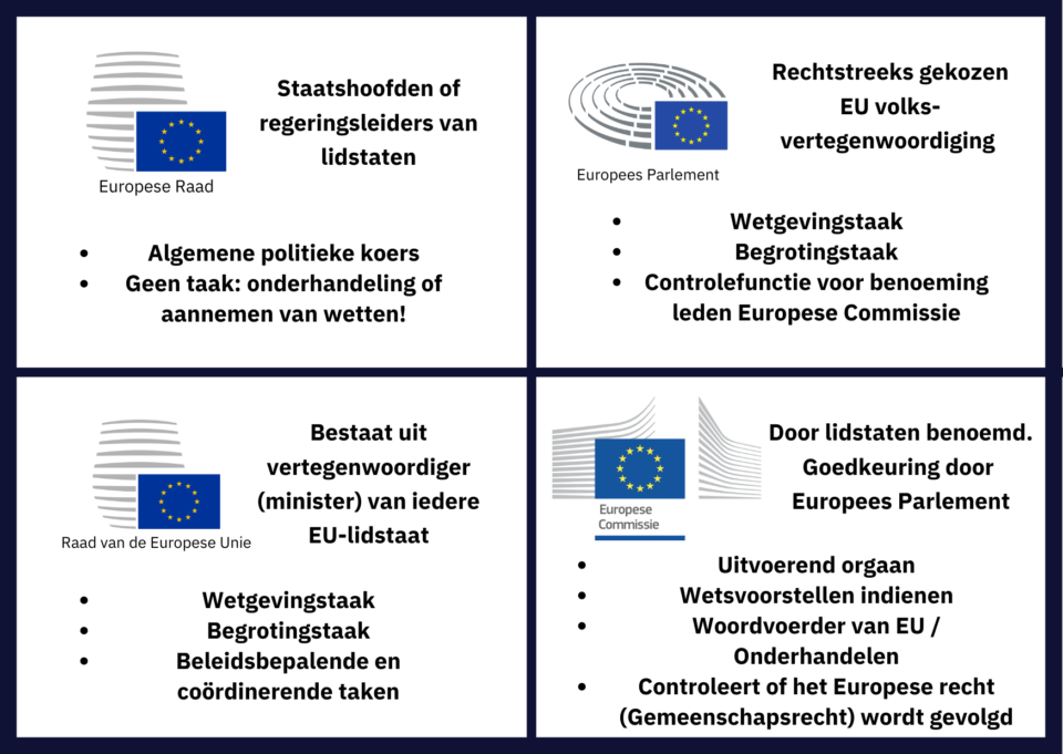Europese besluitvorming - Vistikhetmaar