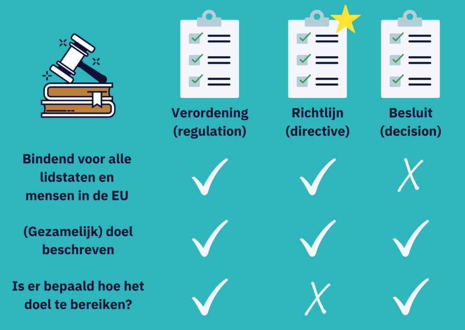 Veelgebruikte termen - Vistikhetmaar
